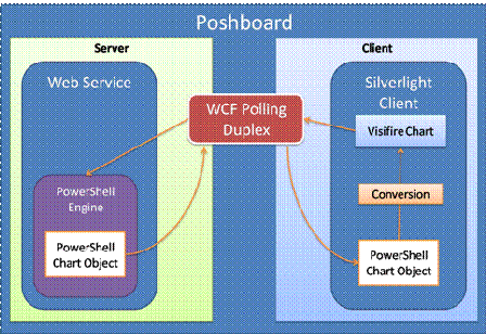 DevInfra-US: Poshboard PowerShell Snapin